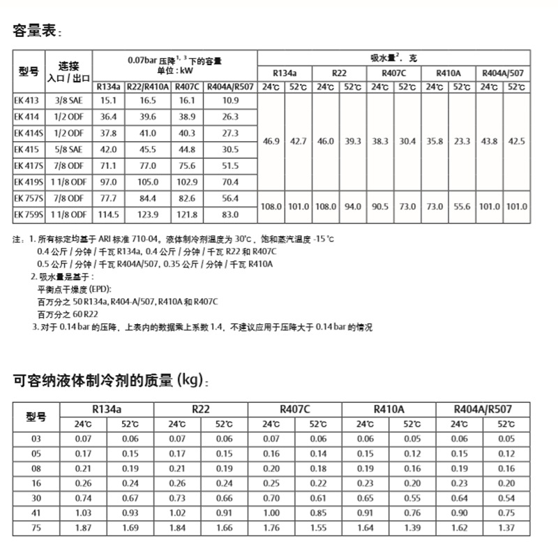 艾默生EK系列EK164/164S/165/165S干燥过滤器 冷库 冷冻机-阿里巴巴