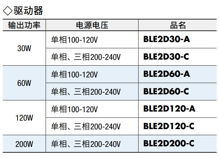 东方马达无刷调速电机驱动器BLE2D30-A单相100-120V日本原装进口-阿里巴巴