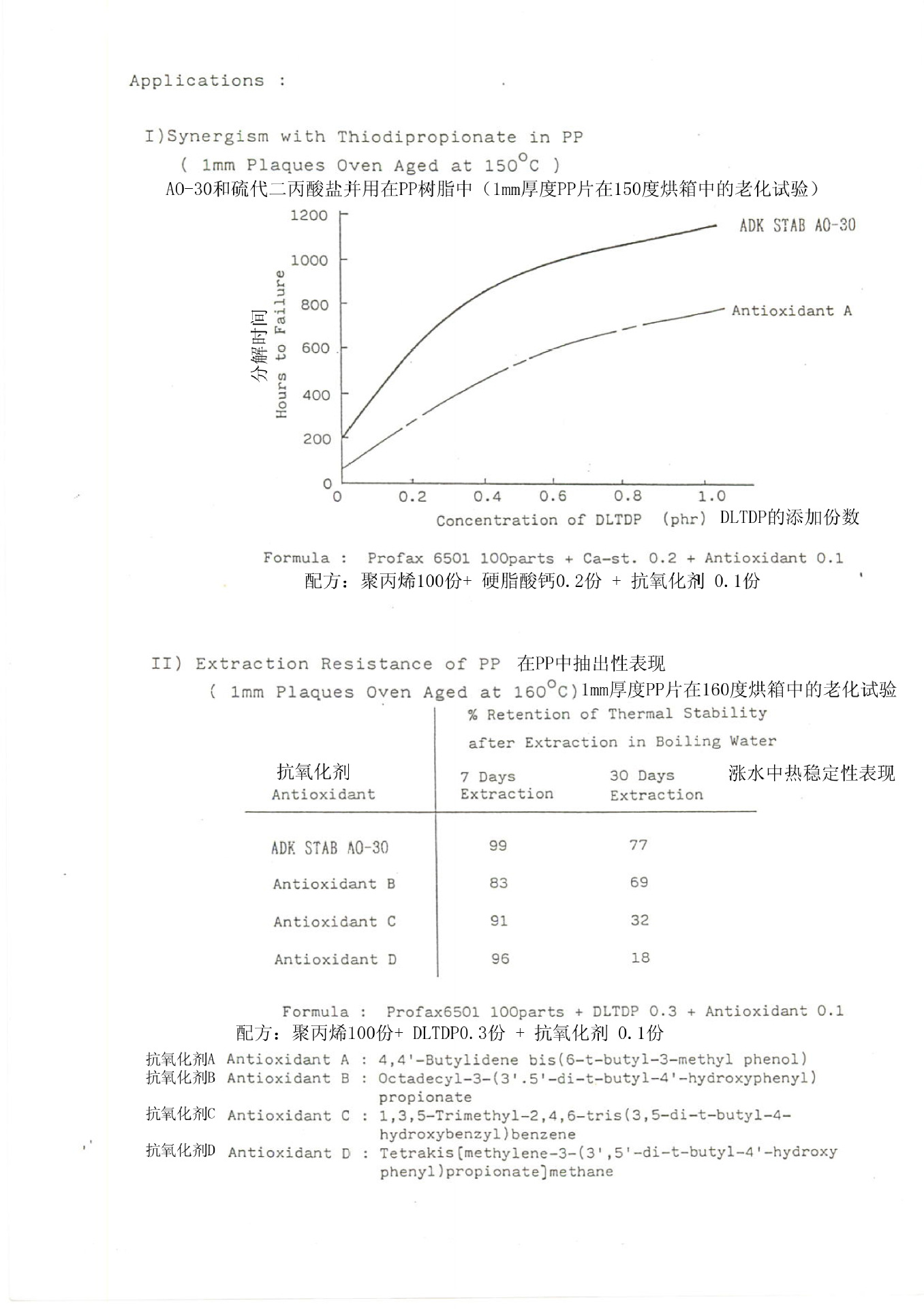 日本进口艾迪科受阻酚抗氧剂AO-30（CA） PP、HDPE、ABS、PPO、PA-阿里巴巴