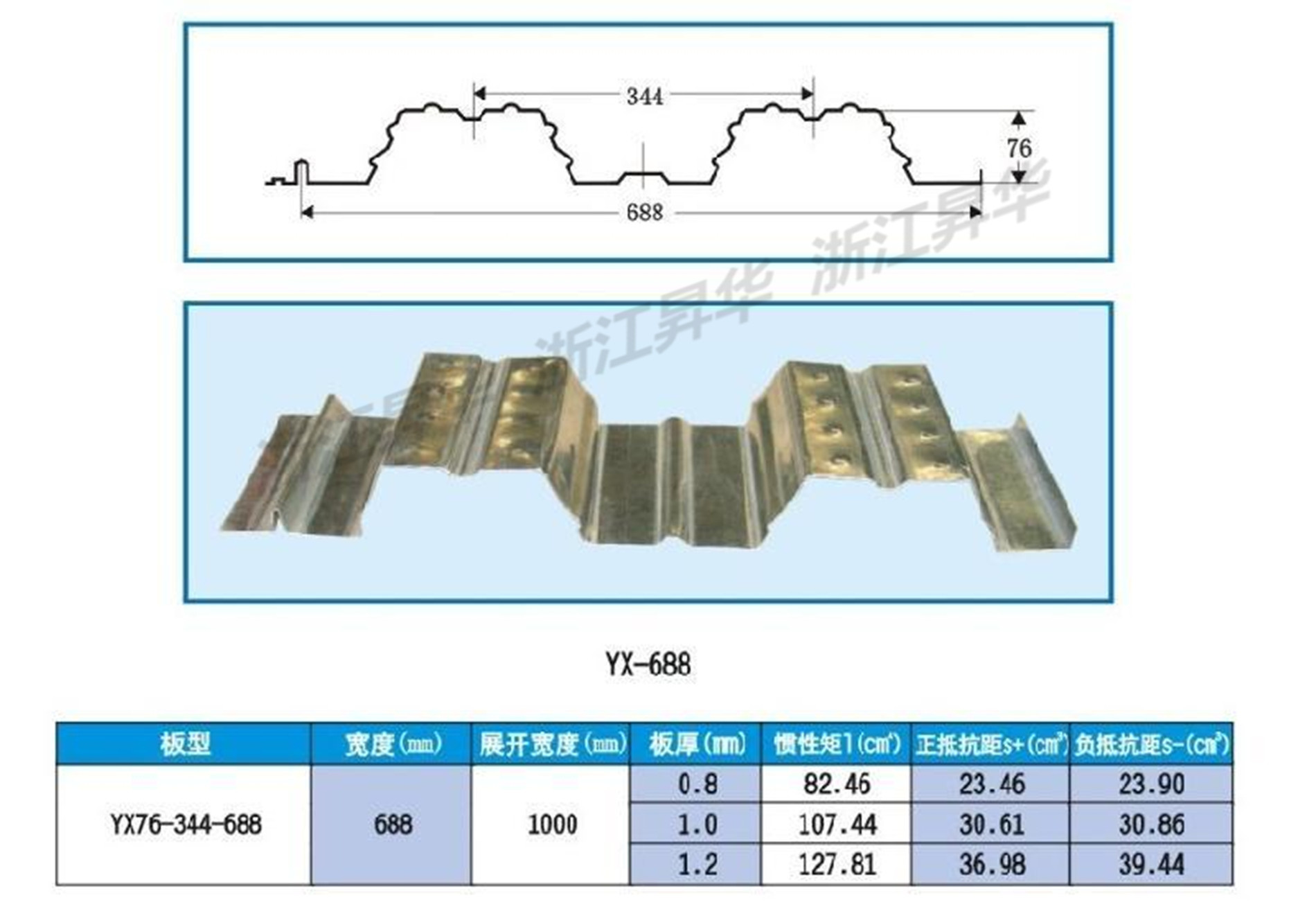 HB2-100钢筋桁架楼承板 宽度576或600型 TD3-120型 桁架楼承板-阿里巴巴