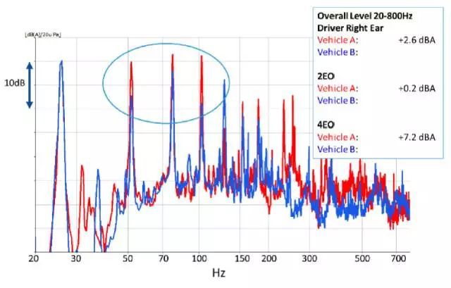 NVH应用 车厂案例 车辆NVH开发测试 国内外汽车厂商的做法-阿里巴巴