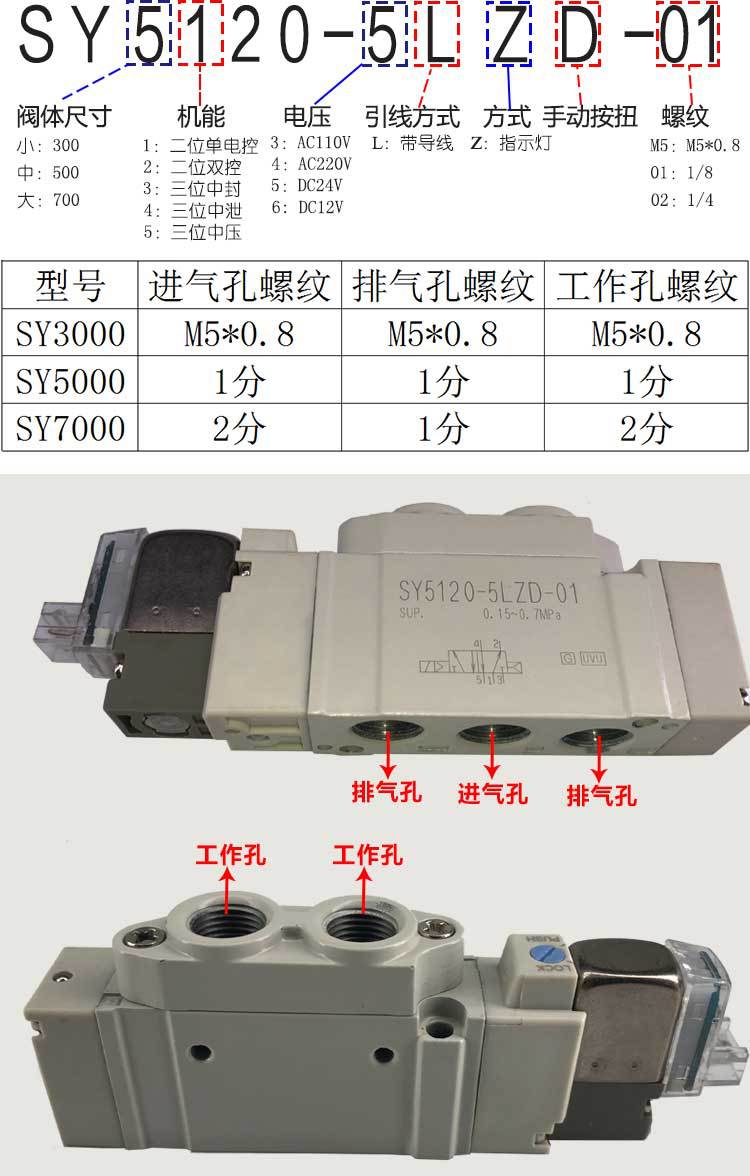 SMC型高频电磁阀SY5120-5LZD-01 SY3120-5LZD-M5 SY7120 24V线圈-阿里巴巴