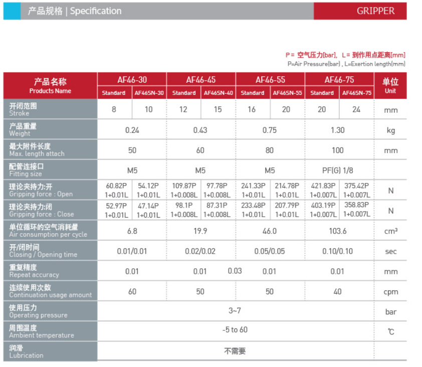 韩国JRT气爪AF46-30原装气动手指-阿里巴巴