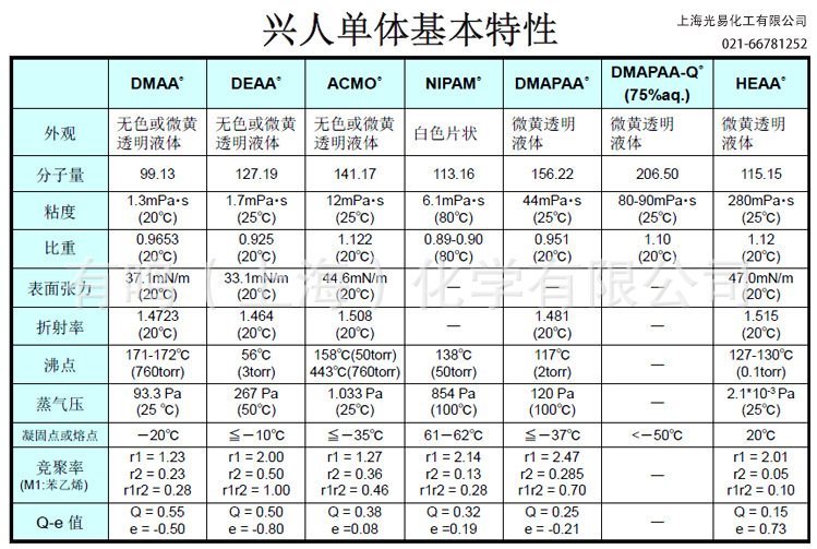 日本科巨希ACMO 丙烯酰吗啉 光固化稀释剂 ACMO 高韧性 高反应性-阿里巴巴
