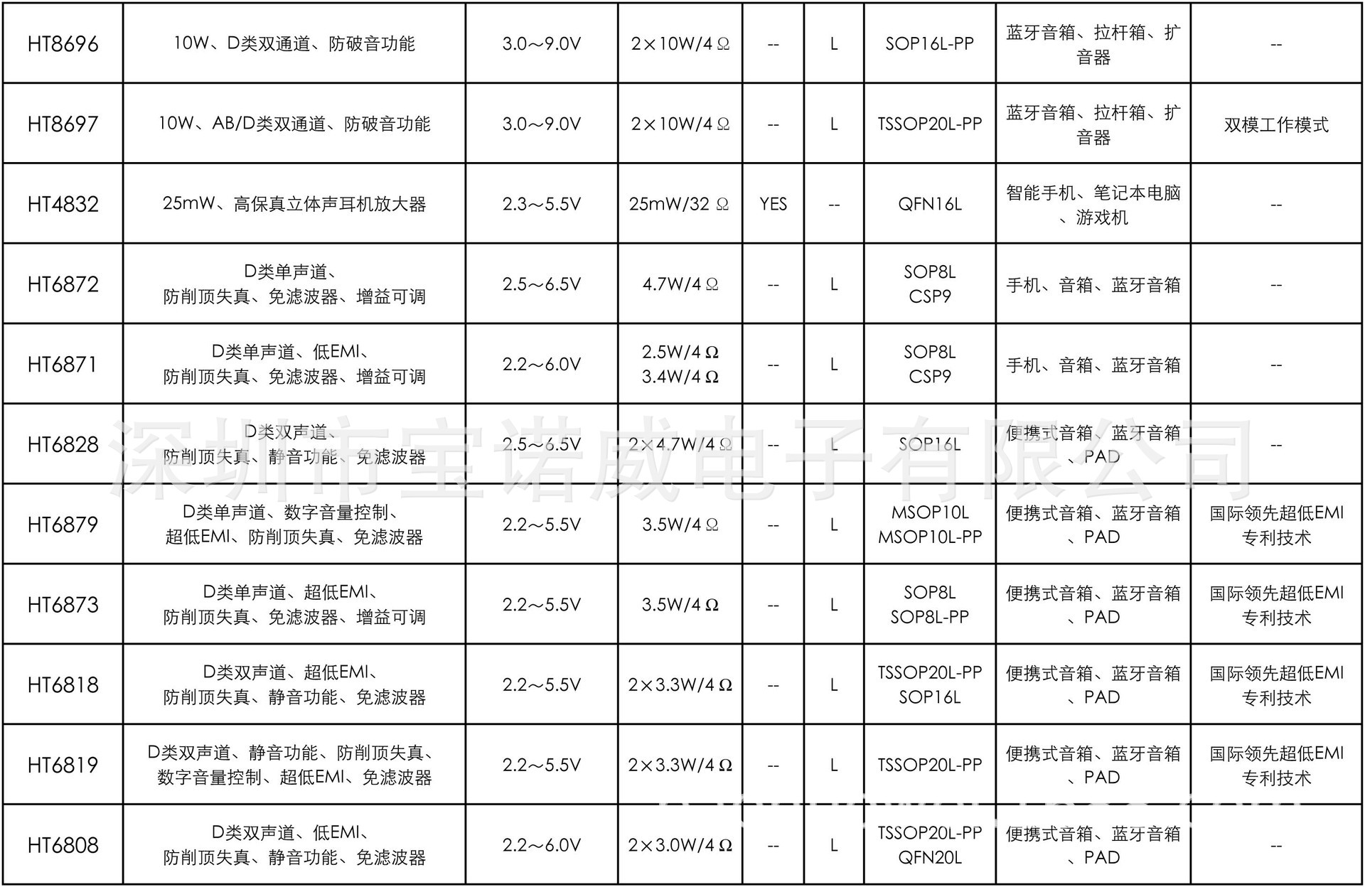 HT4832 功放IC 33mW-免输出电容-双声道耳机功放 原厂原装 现货-阿里巴巴