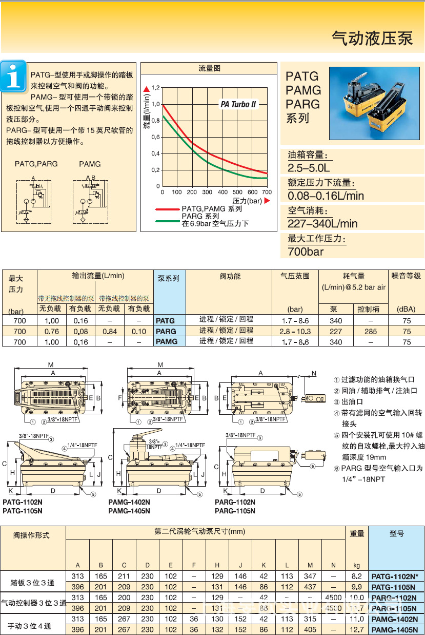PATG1102N恩派克脚踏泵PA-133气动泵ENERPAC气动脚踏泵PAMG液压泵-阿里巴巴