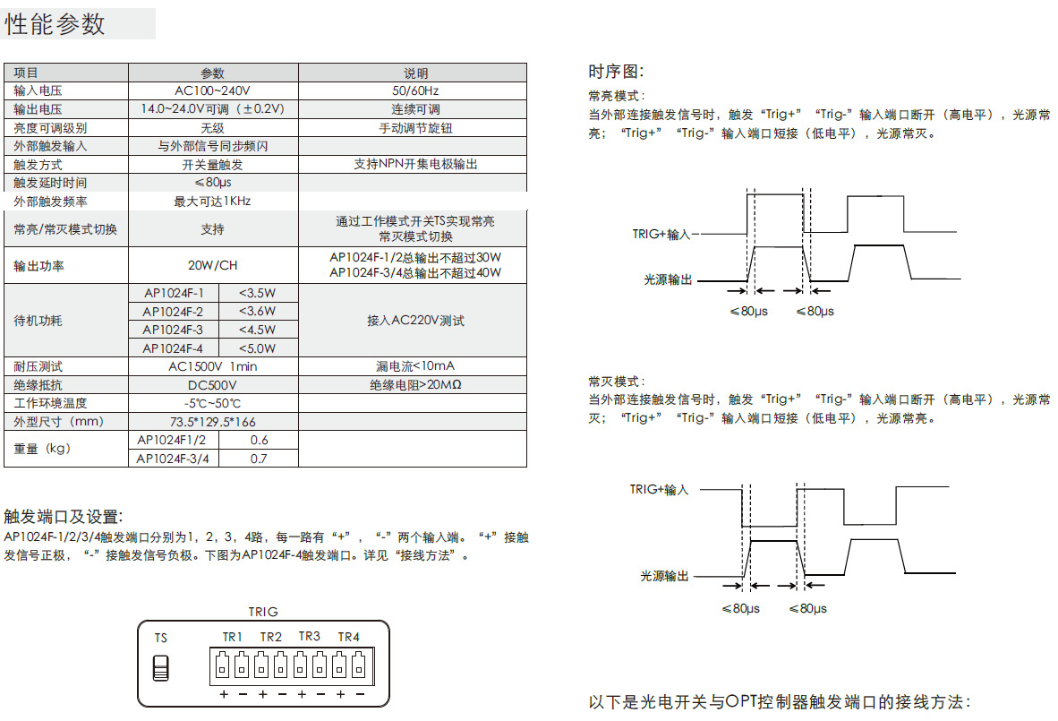 奥普特 OPT OPT-AP1024F-2 光源控制器-阿里巴巴