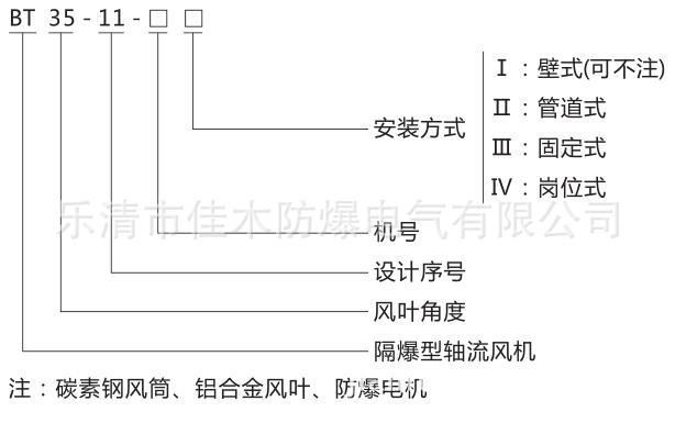 BT35防爆轴流风机BT35-11NO.3.15/2.8/3.55/4.0/4.5/5/5.6/6.3-阿里巴巴
