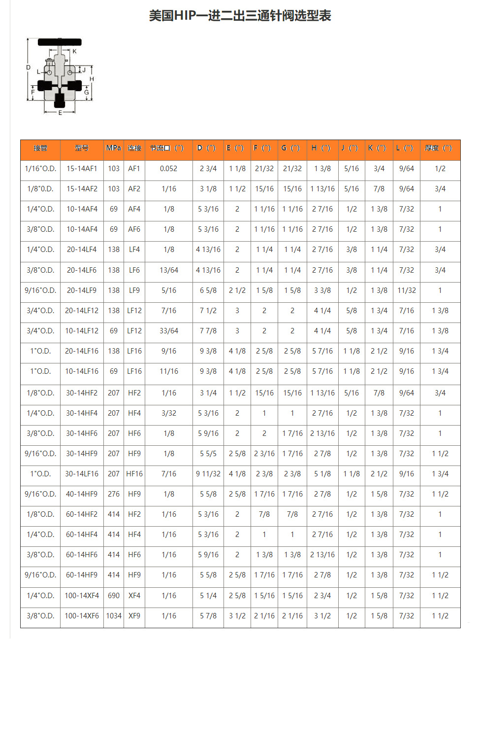 HIP高压针阀 手动阀100MPA 200MPA 300MPA 400MPA 高温NPT接口-阿里巴巴