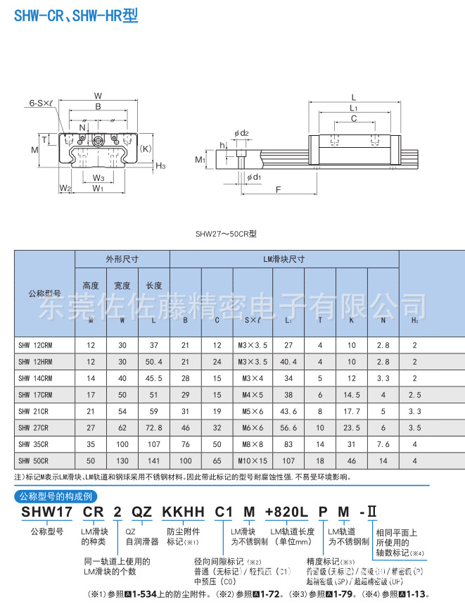 日本THK直线导轨滑块 SHW14CR1UUM SHW14CRM1UU SHW17CR1UUM 17CR-阿里巴巴