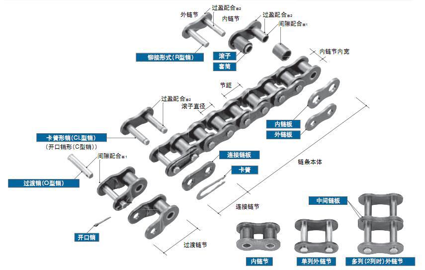 RS60 1 TSUBAKI 12A RS60 1 RP RS60 12A RS60 1 TSUBAKI 12A RS60 1 RP RS60 12A