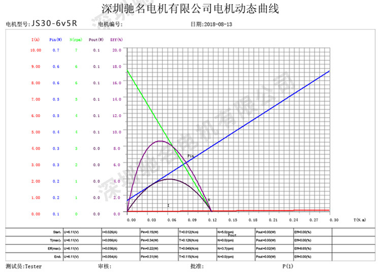 JS30-300直流齿轮减速电机 机器人 工艺品 电动广告灯箱 6v马达9v-阿里巴巴