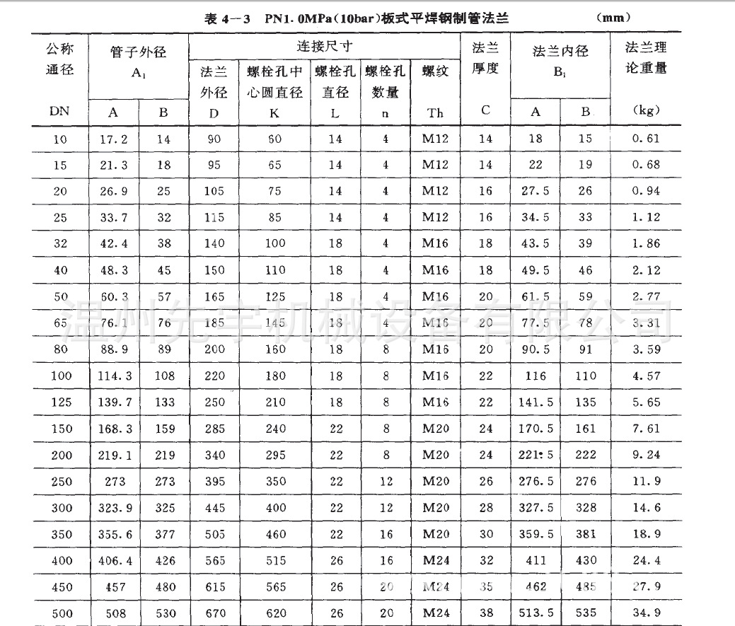 厂家供应F304新标PL500法兰 标准HG/T20592-2009-阿里巴巴