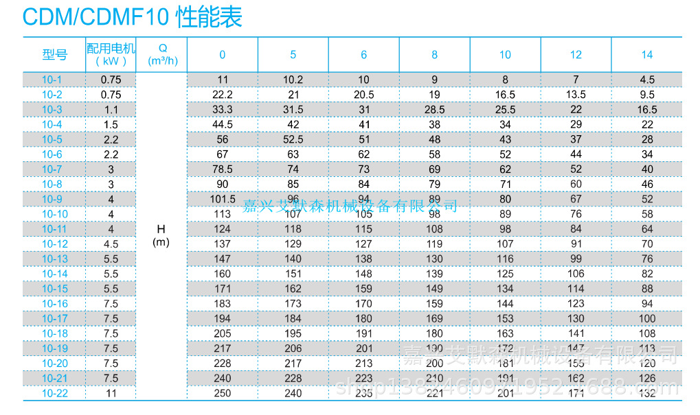 CDM10-15轻型立式多级离心泵 南方泵-阿里巴巴