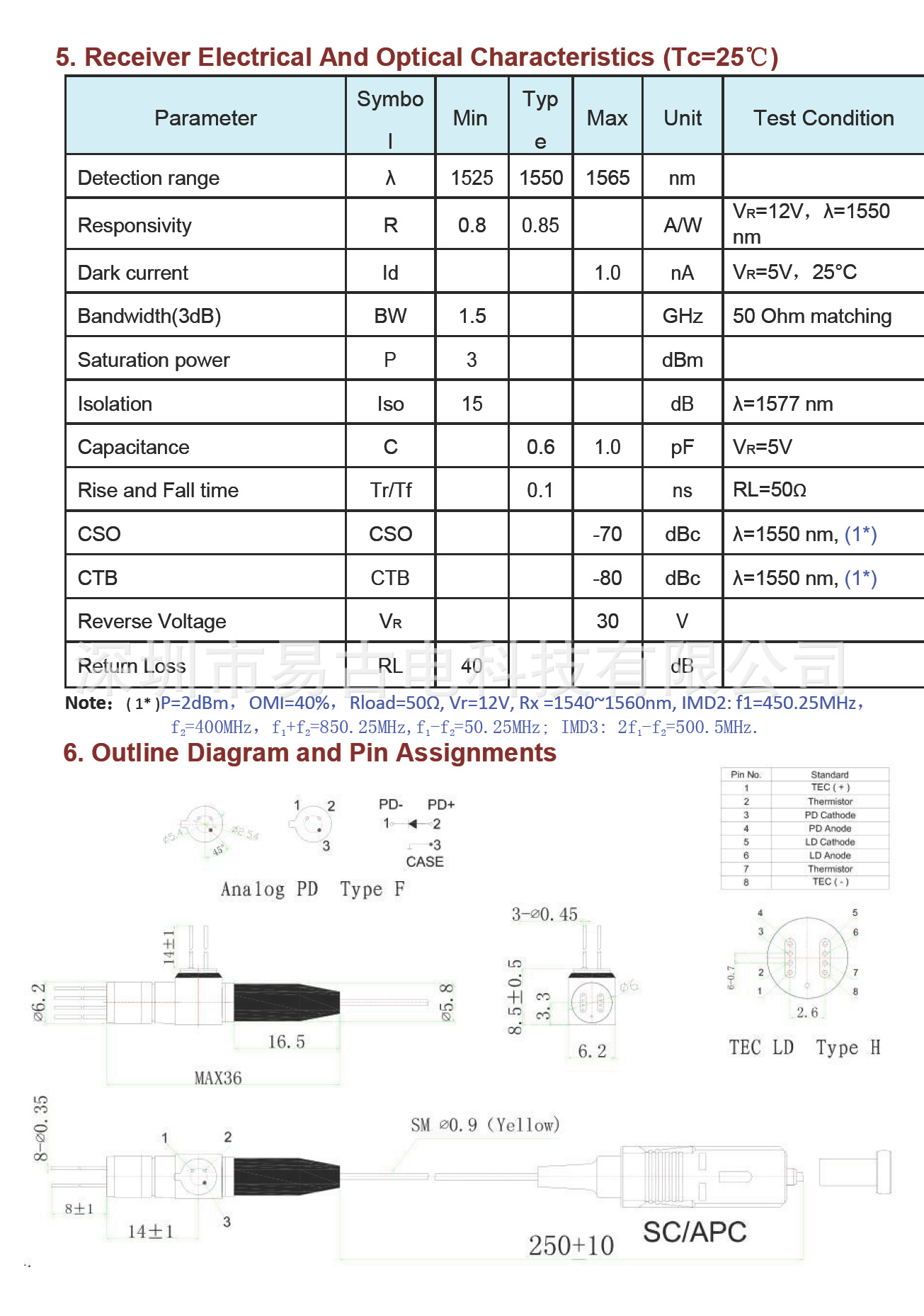 TEC 1610 nm BOSA Module laser components [Gtel] - $149.00 : BeamQ Laser ...