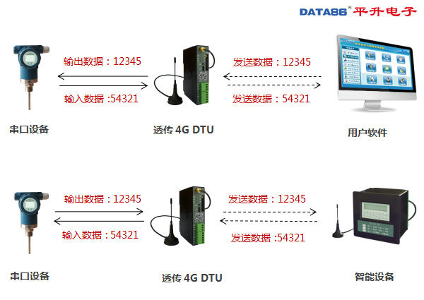 4G DTU 4G数据透明传输设备-阿里巴巴