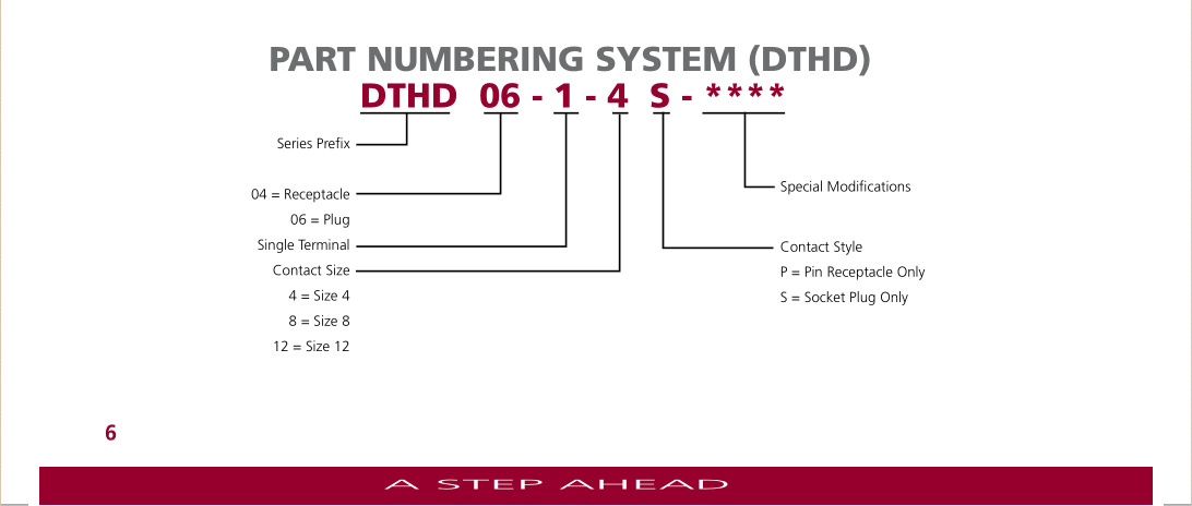 供应 原厂诗兰姆 9817091订货生产-阿里巴巴