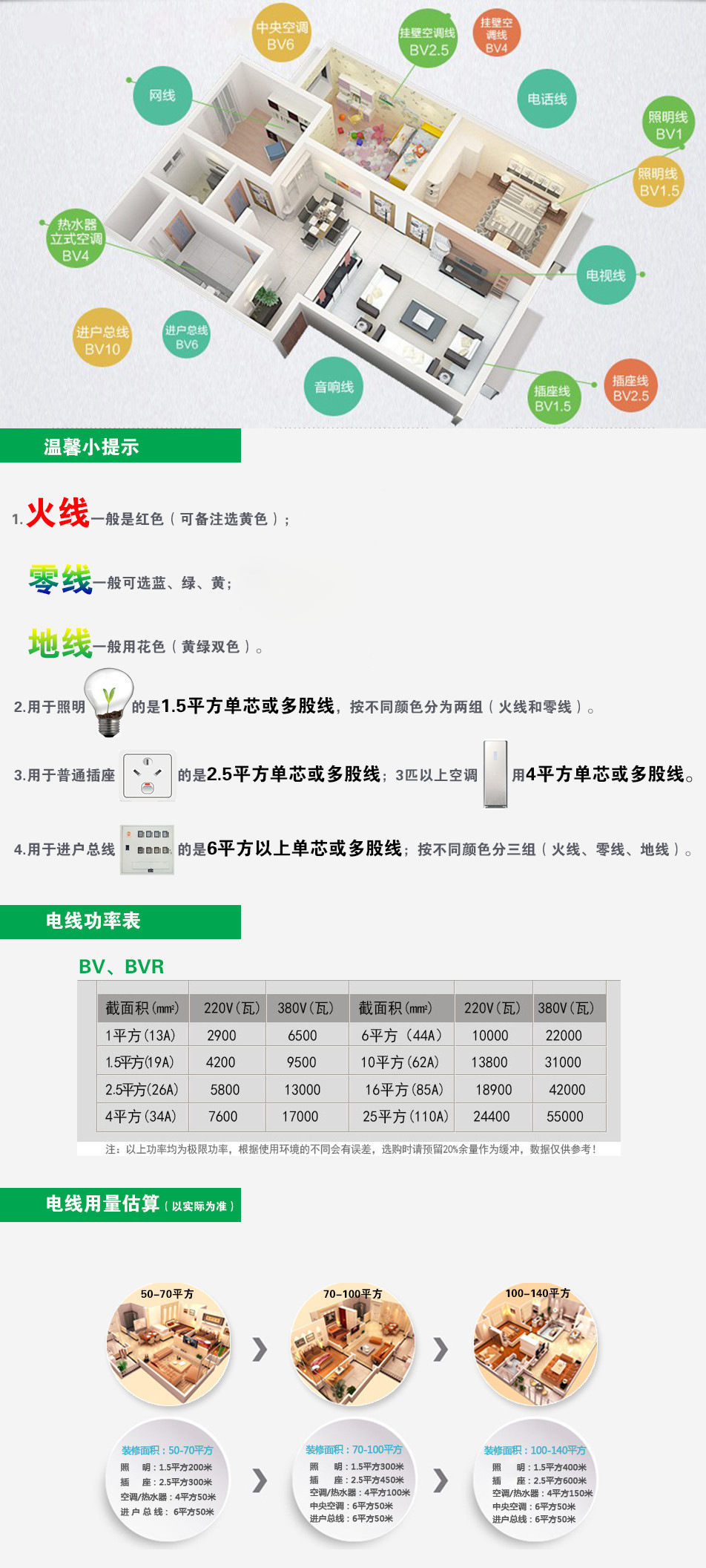 BV2.5单股铜线BVR4阻燃铜电线软线NHBV1.5耐火铜芯线家装塑铜线-阿里巴巴