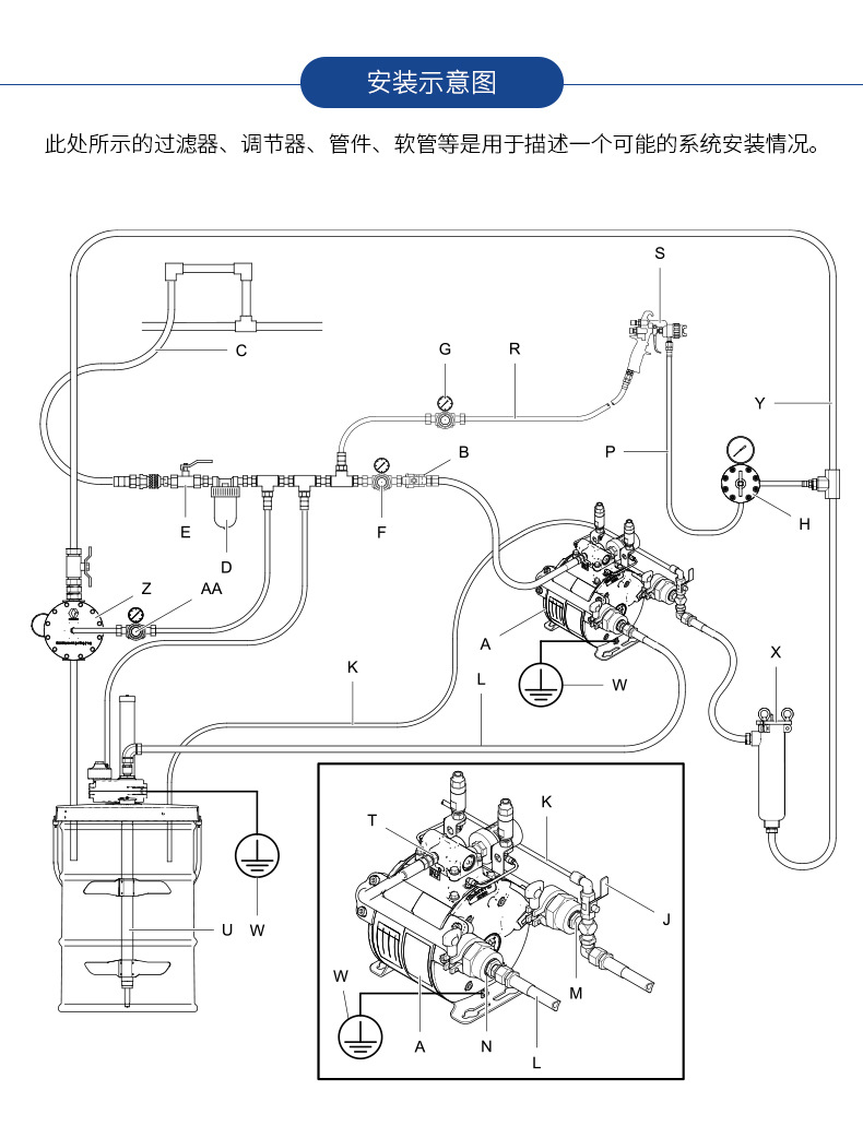 冠品GRACO固瑞克4D150高性能气动隔膜泵 不锈钢4:1 4D350输送泵-阿里巴巴