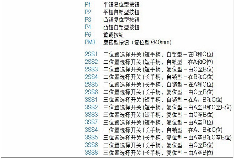 ABB指示灯CL2-502G R Y L C 电压24V AC/DC CL2-523R电压230VAC-阿里巴巴