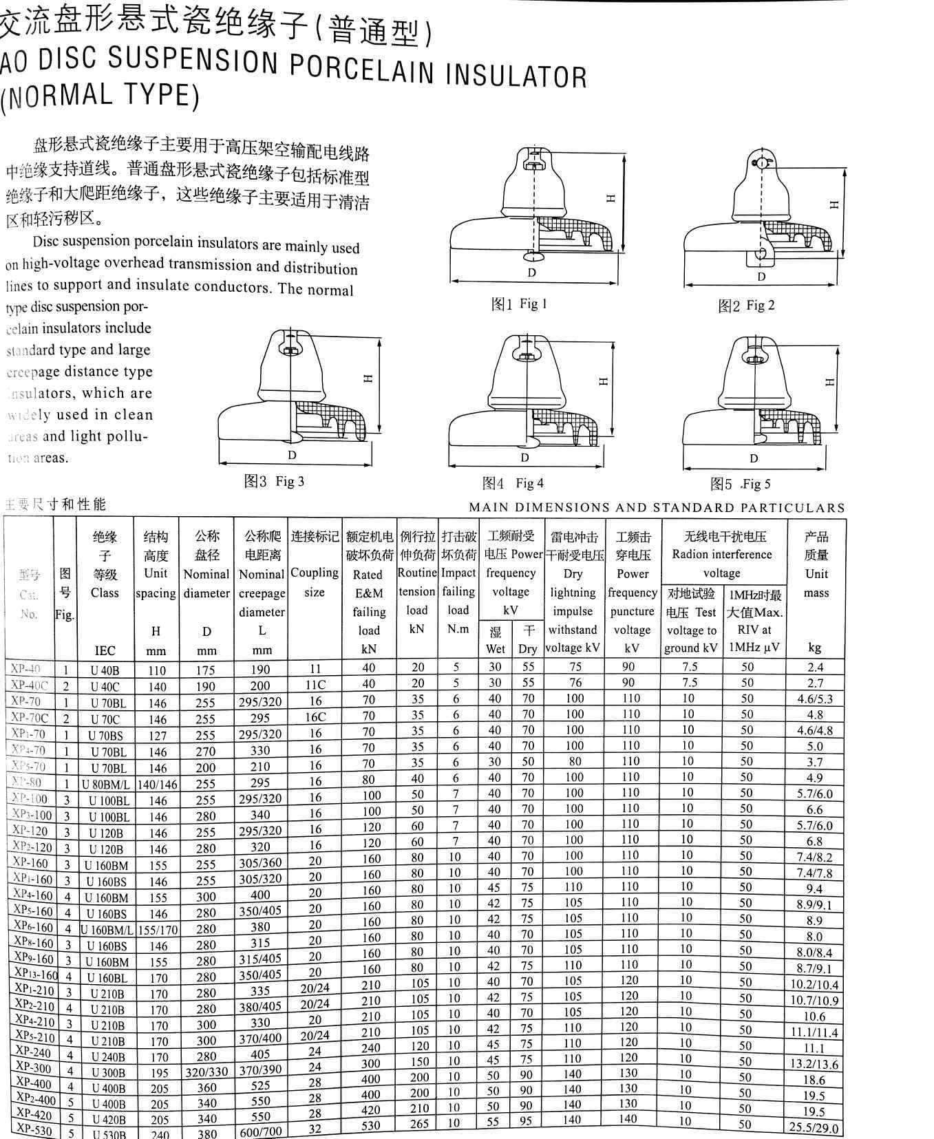 厂家供应 玻璃悬式绝缘子LXY-70，U70B/146 绝缘子-阿里巴巴