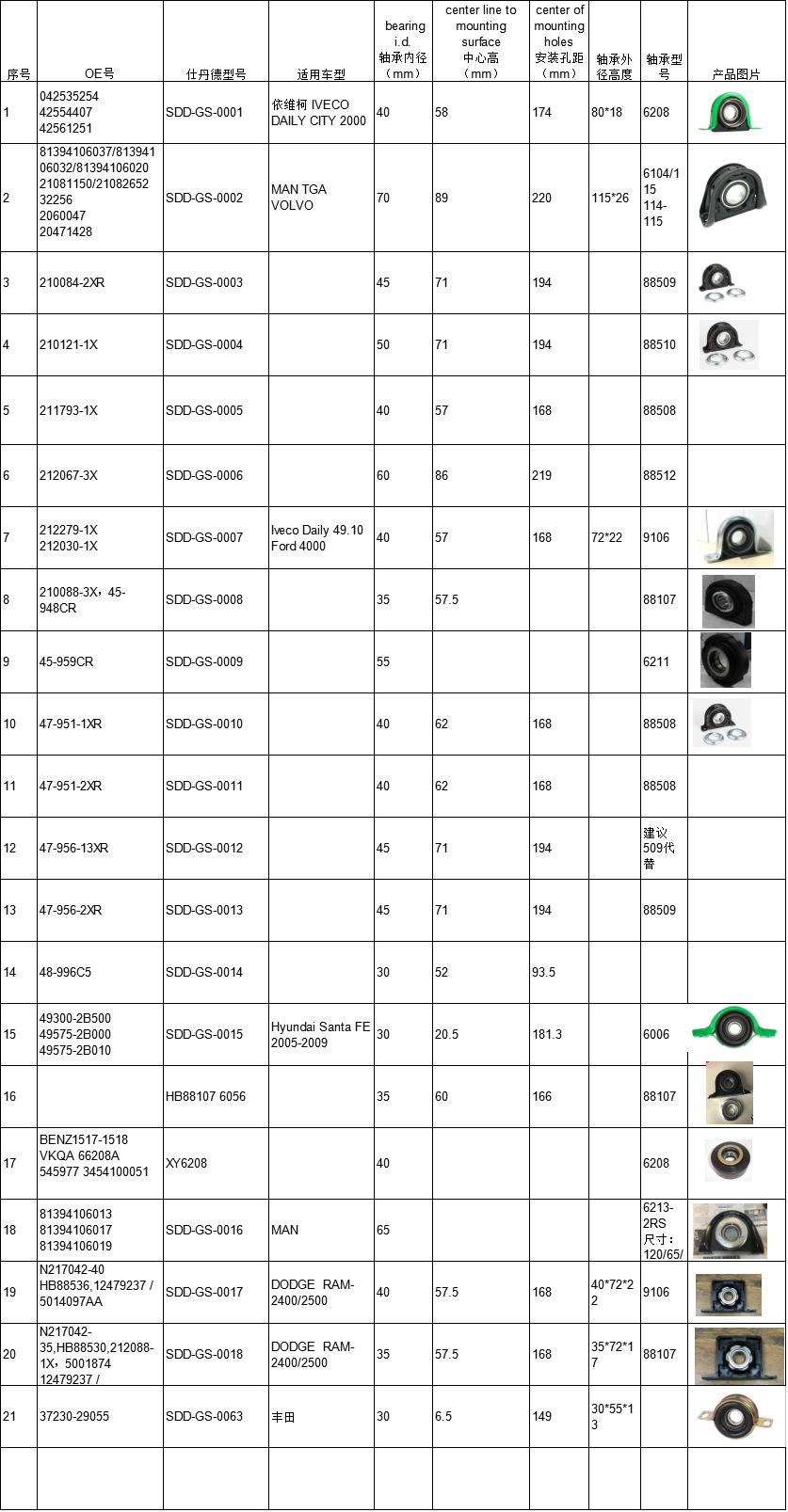 专业生产HB88107A； 211175X,6056 传动轴中心支架总成吊耳支撑-阿里巴巴