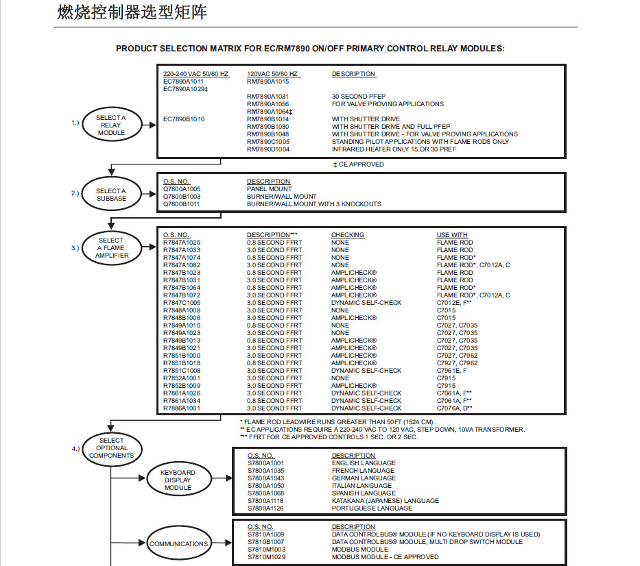 EC7890B1028 美国 霍尼韦尔honeywell燃烧 控制器 EC7890B1010-阿里巴巴