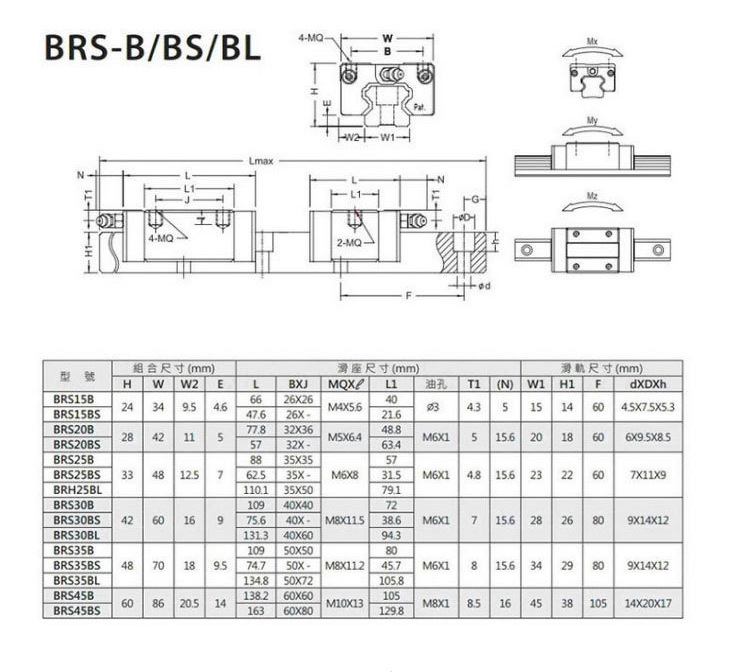 台湾ABBA滑块四方形BRC-R0系列焊接机用原装正品 直线导轨滑块-阿里巴巴