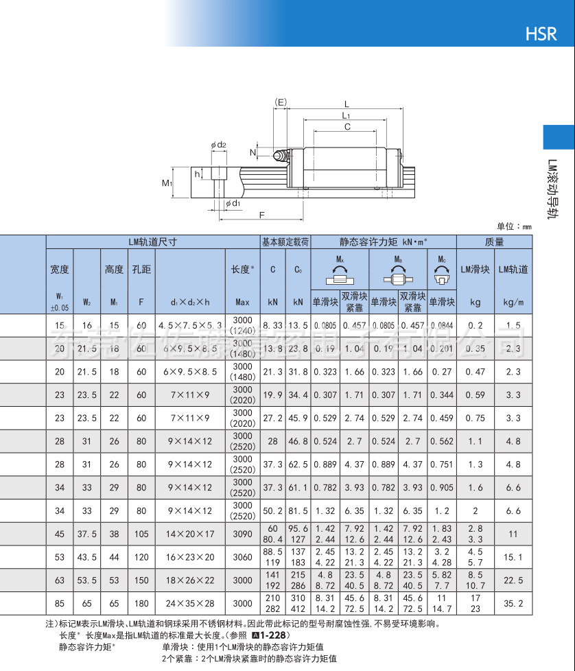 THK滑块HSR20LR1UU(GK)BLOCK-阿里巴巴