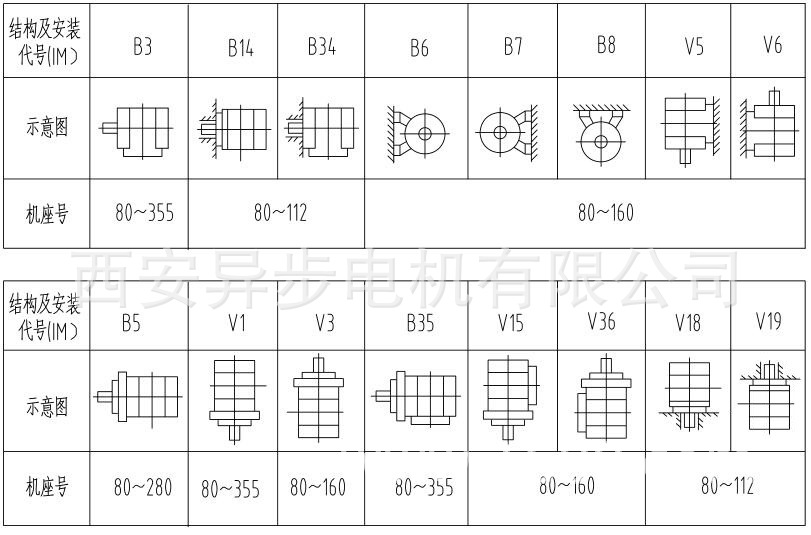 YE4-132S-4-5.5KW IP55 F级绝缘 节能电动机 能效-阿里巴巴