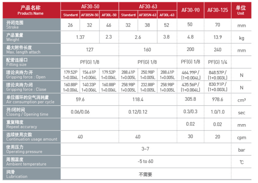 韩国JRT气爪AF30-30系列-阿里巴巴