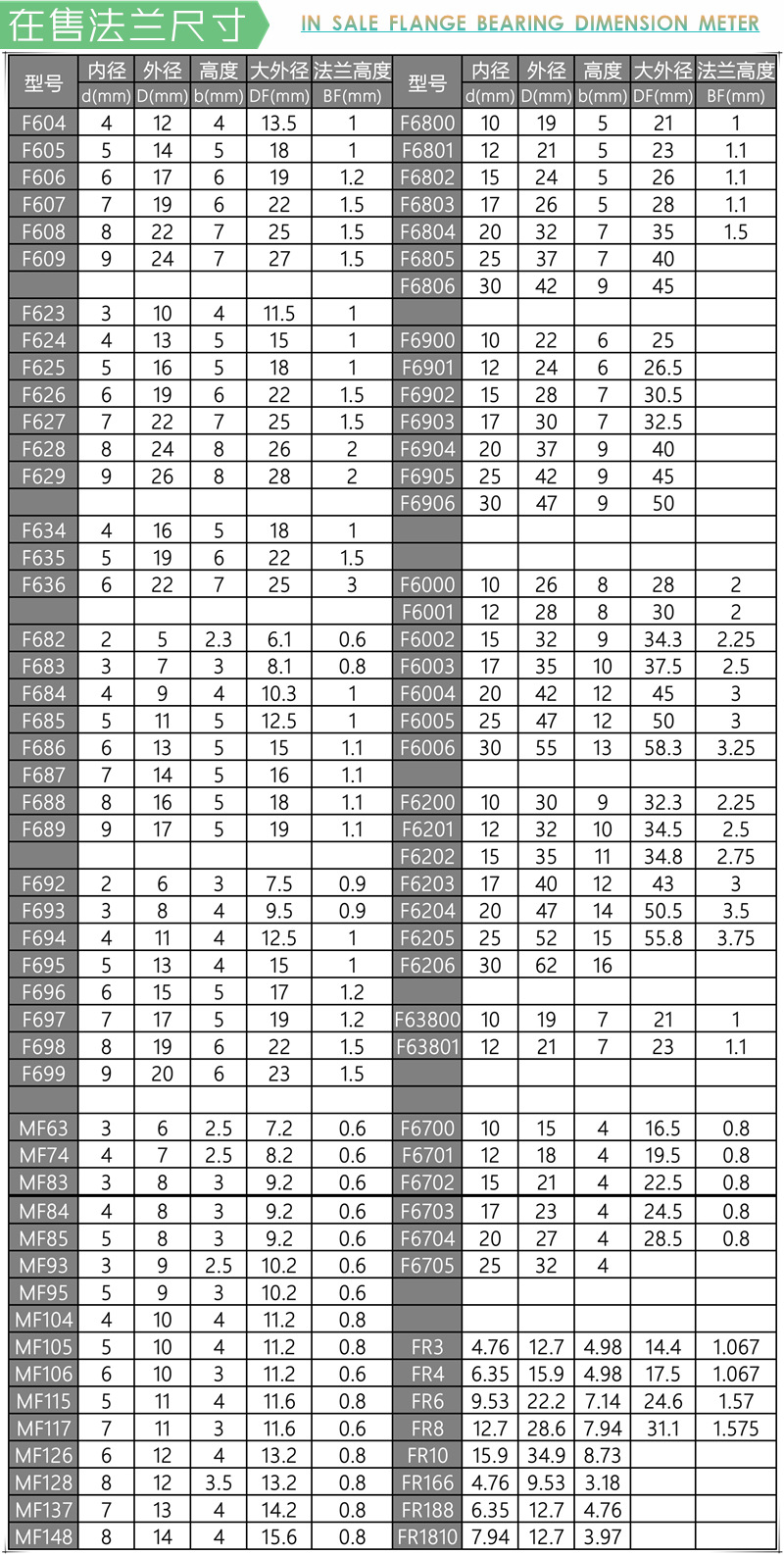 法兰6003F6000 F6001 F6002F6004 F6700 F6701 F6702 F6703 F6704-阿里巴巴
