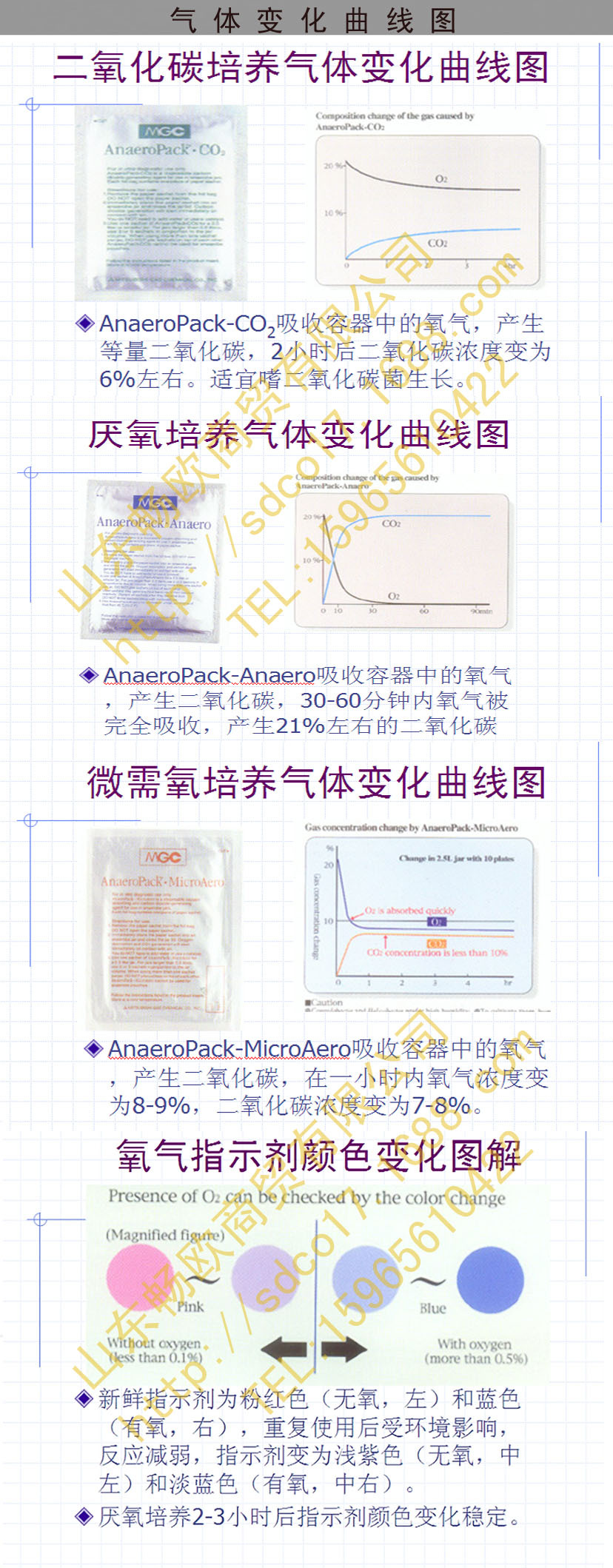 AnaeroPack日本三菱MGC 2.5L厌氧产气袋袋厌氧培养罐C-31培养盒罐-阿里巴巴