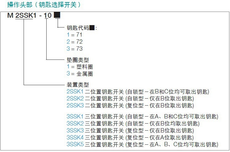 ABB指示灯CL2-502G R Y L C 电压24V AC/DC CL2-523R电压230VAC-阿里巴巴