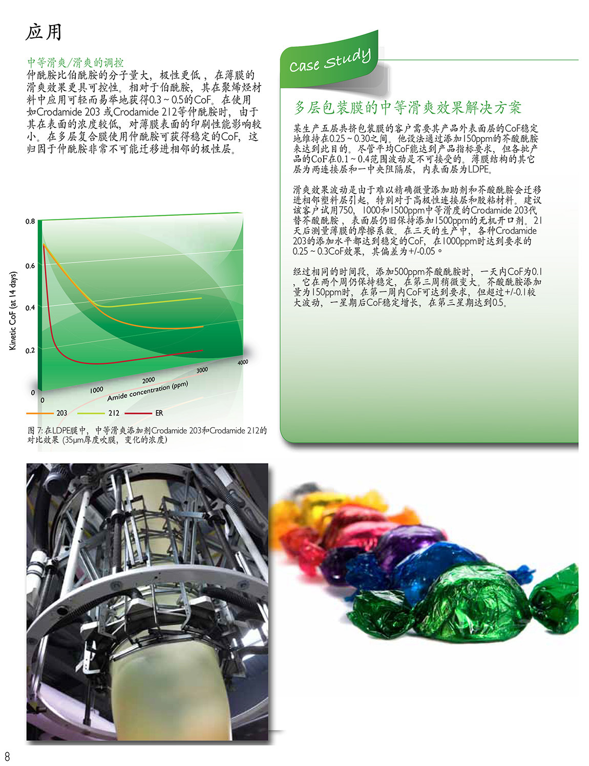 英国禾大CRODA植物油酸酰胺Crodamide VRX吹膜开口剂 薄膜脱模剂-阿里巴巴