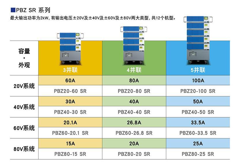 菊水PBZ20-20 PBZ系列智能型双极性电源 直流稳压电源PBZ20-20-阿里巴巴
