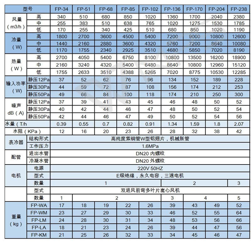 FP-68-238卧式暗装风机盘管 冷暖两用暗装盘管低噪音暗装风机盘管-阿里巴巴