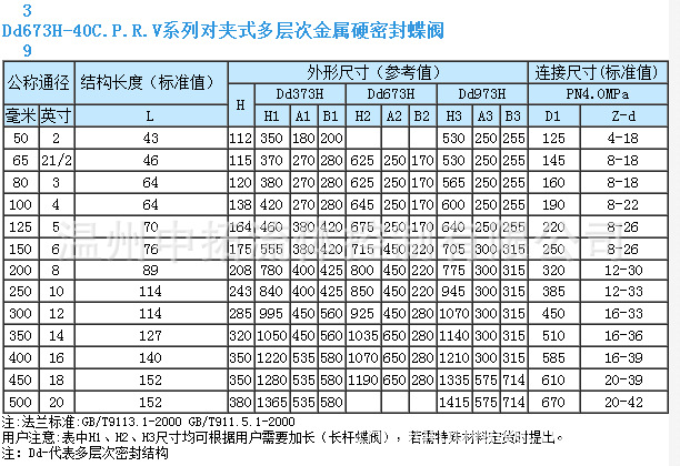 D373W-10P不锈钢对夹式蝶阀DN300低压全不锈钢304蜗轮蝶阀DN350-阿里巴巴