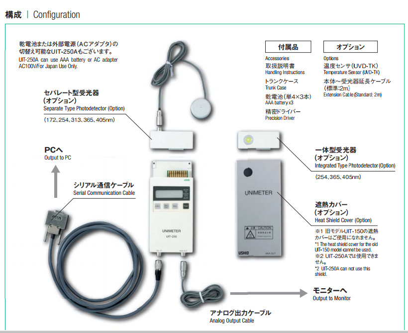 USHIO受光器UVD-S405日本原厂 供货光量计紫外 照度计探头传感器-阿里巴巴