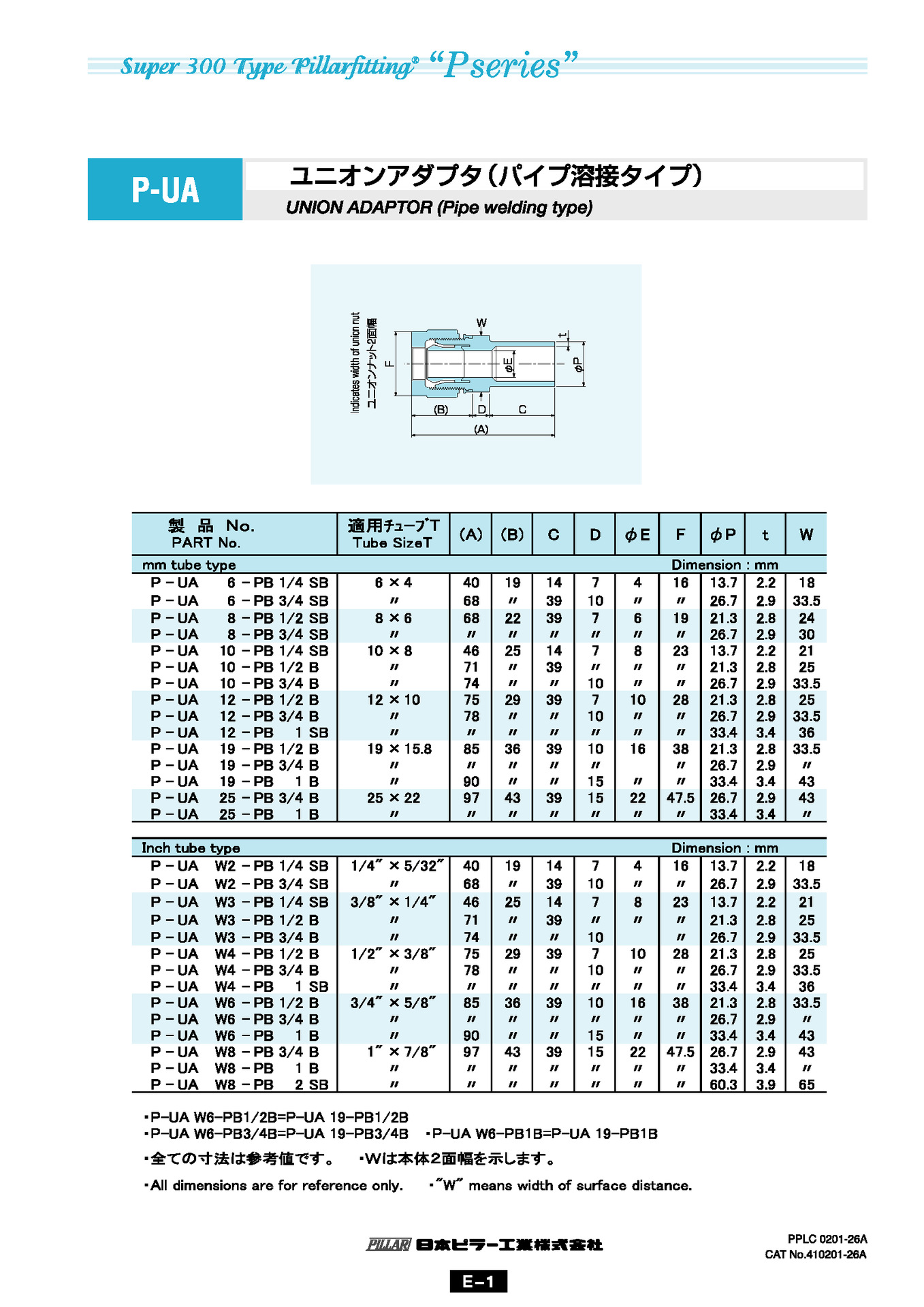 Pillar SUPER 300入珠式PFA接头-阿里巴巴