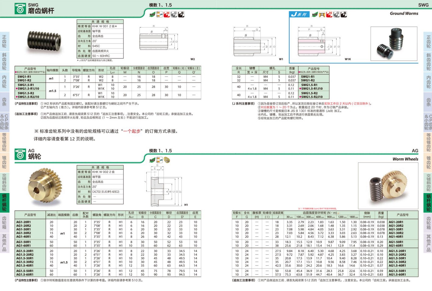 日本小原齿轮工业(KHK)蜗轮AG系列AG1-50R1-阿里巴巴