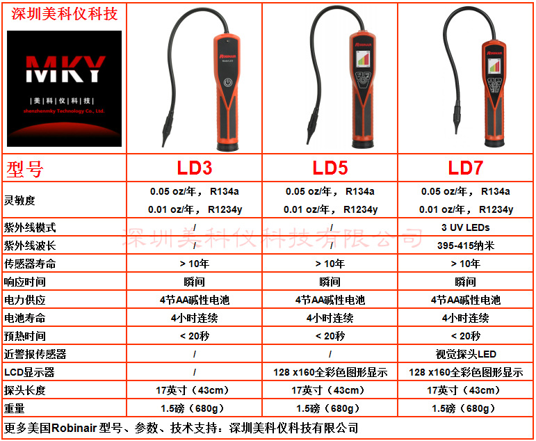 美国Robinair LD3 LD5 LD7手持式冷媒 制冷剂检测检漏仪-阿里巴巴