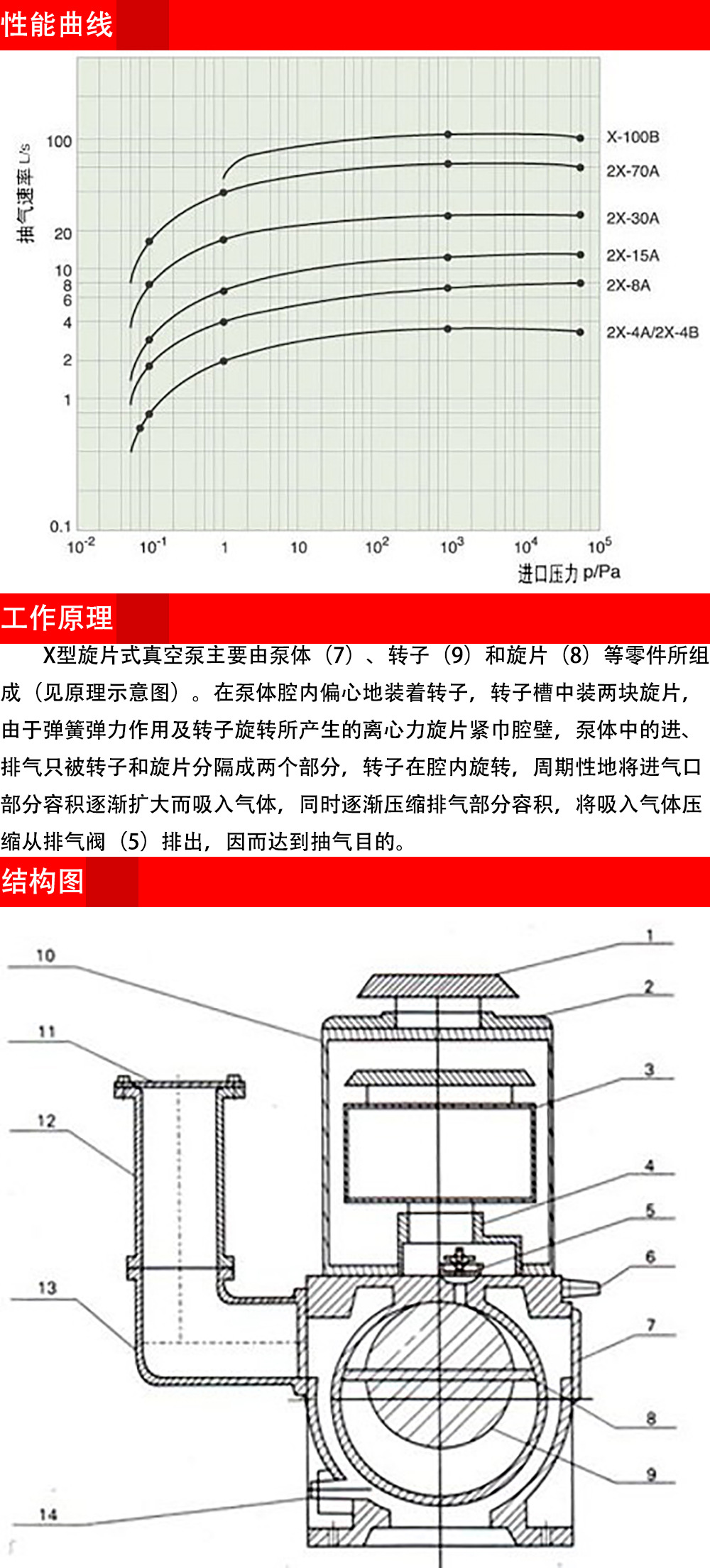 X-100系列X-100型旋片式真空泵耗电少，真空度高-阿里巴巴