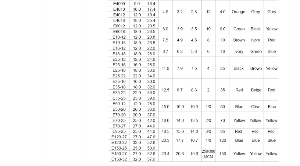 E0508 E0510 E0512 E型管 0.5平方压接管型束线预绝缘冷压端子-阿里巴巴