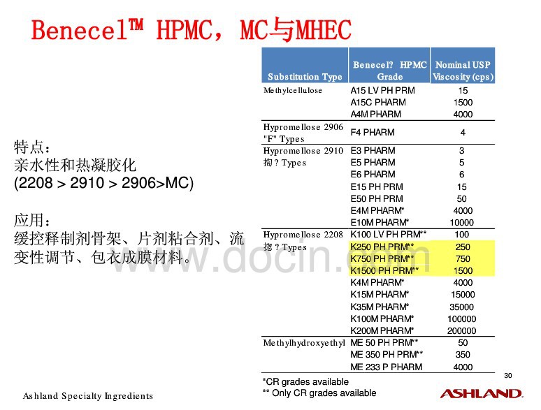 亚什兰羟丙基甲基纤维素Benecel K100LV PH PRM-阿里巴巴