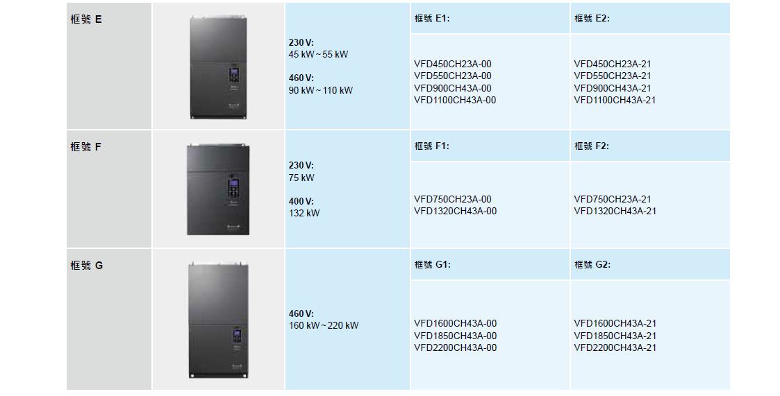 VFD300CH43A-21台达VFD-C2000系列变频器原装正品现货特价供应-阿里巴巴