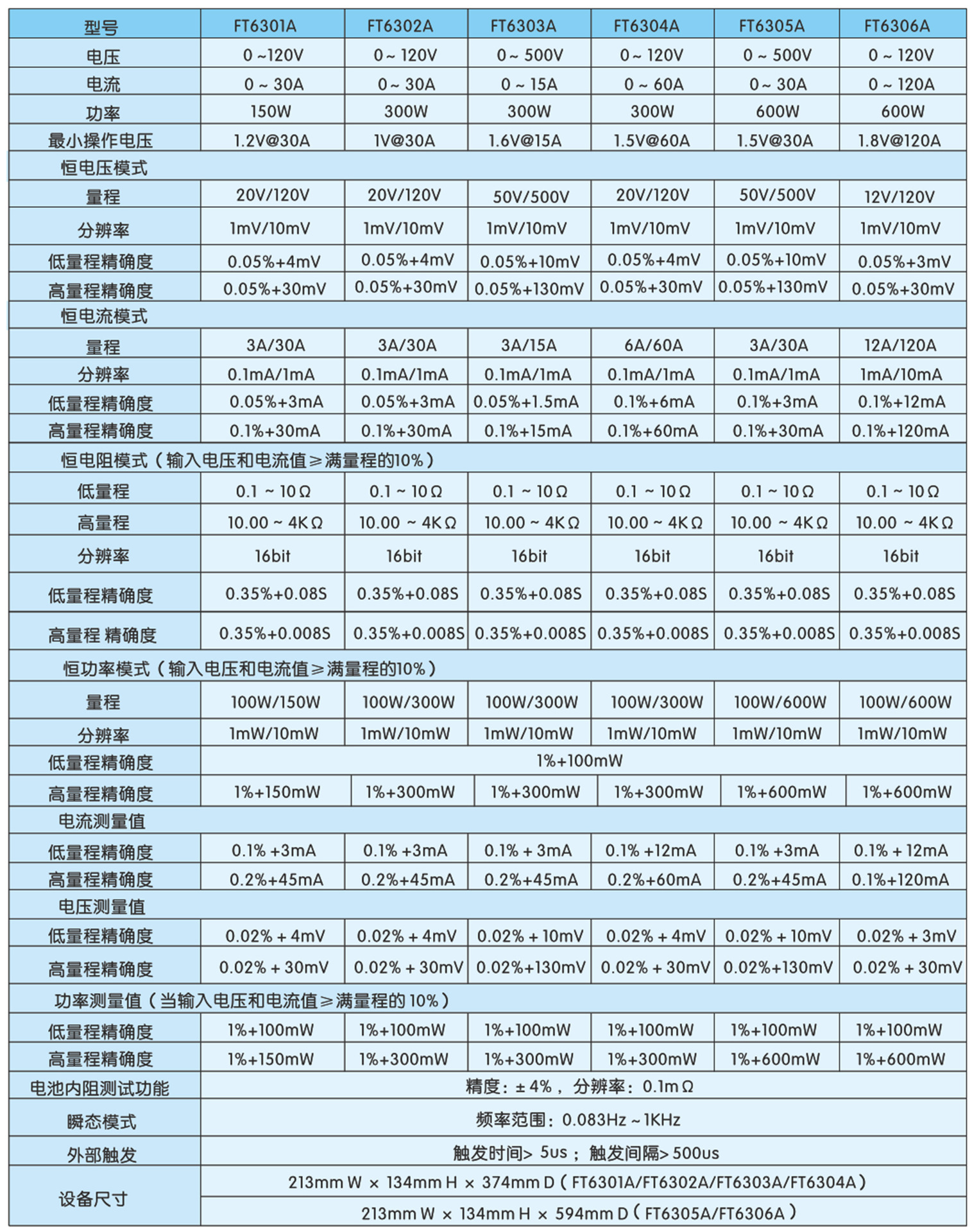 费思FT6302A/FT6309A/FT6313A/FT6318A/FT6319A直流电子负载-阿里巴巴