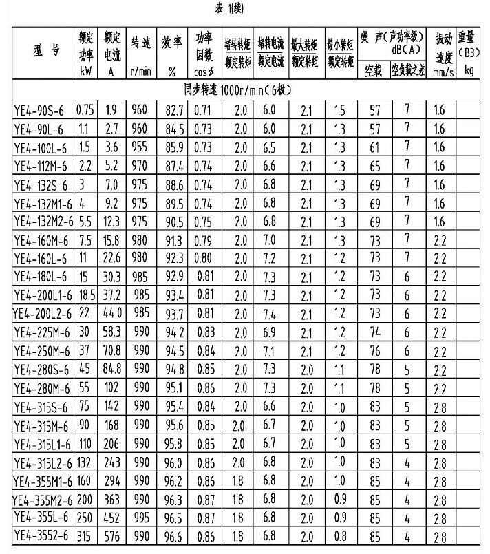 YE4-132S-4-5.5KW IP55 F级绝缘 节能电动机 能效-阿里巴巴