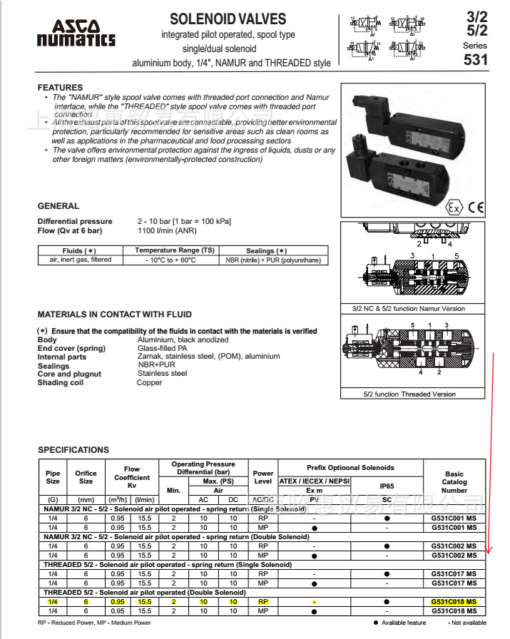 美国asco电磁阀 SCG531C017MS asco电磁阀 asco脉冲阀-阿里巴巴