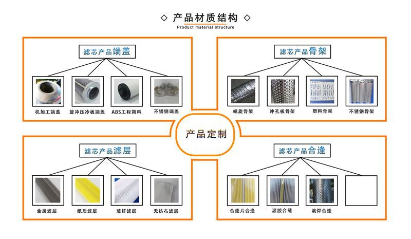 火力发电厂液压站油滤芯937854Q油泵出口油滤芯规格齐全厂家直销-阿里巴巴